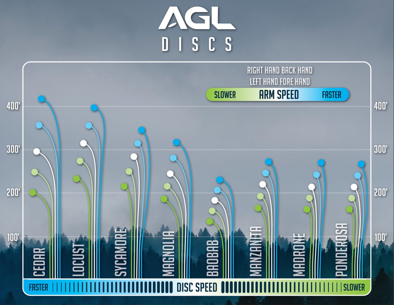 Above Ground Level (AGL) Discs are here! – JK Discs